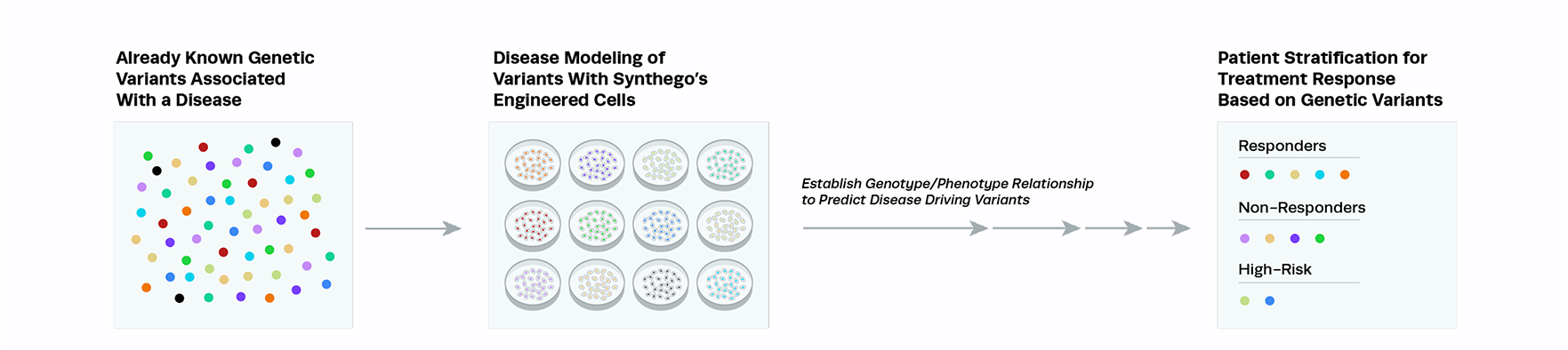 Synthego’s Eclipse CRISPR Engineering Platform & Mission Bio’s Tapestri ...
