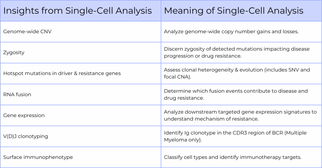 What is single-cell multi-omics? | Mission Bio