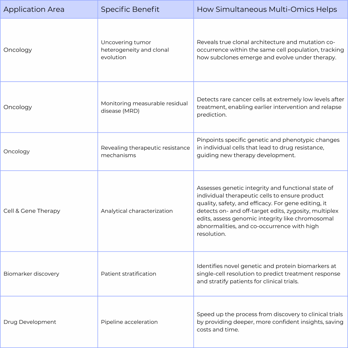 What is single-cell multi-omics? | Mission Bio